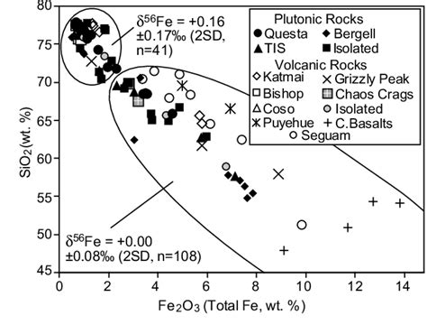 Figure 14 From The Role Of Volatile Exsolution And Sub Solidus Fluid