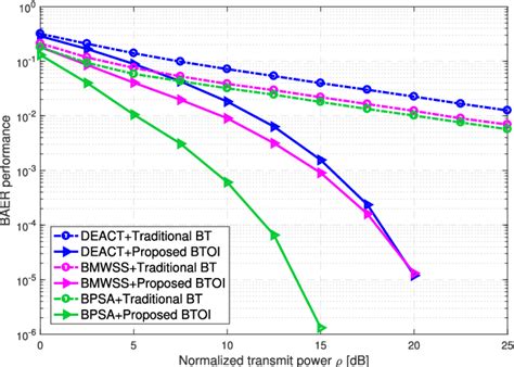 Figure 1 From An Improved Beam Training Scheme Under Hierarchical Codebook Semantic Scholar