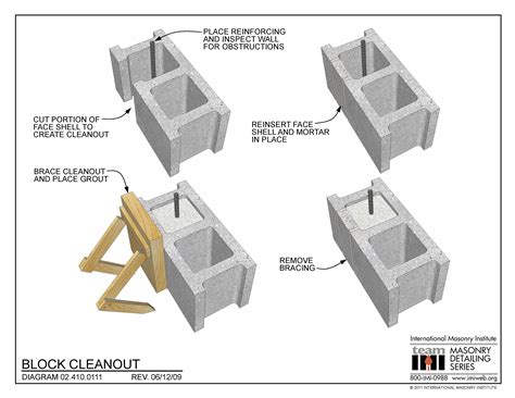 02 410 0111 Block Cleanout International Masonry Institute