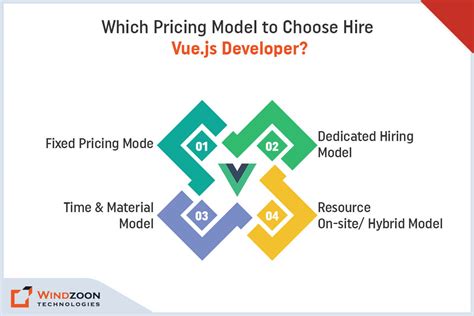 Know How To Hire Vuejs Developers 2023 With Our Comprehensive Guide