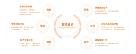 商业智能bi分析系统软件和crm数据分析工具平台 纷享销客crm