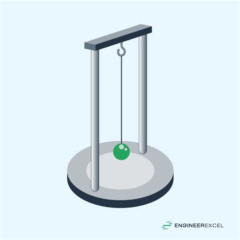 Types Of Pendulums Engineerexcel