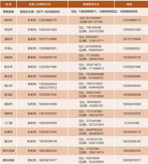 高招直通车2020年报考郑州升达经贸管理学院参考录取分数线 大河网