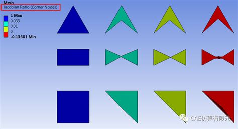 网格质量 Ansys Meshing 知乎