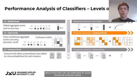 highlights of ieee vis 2020 visualising machine learning jeroen ooge