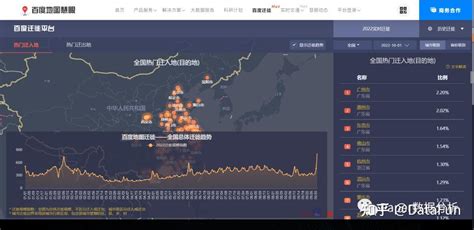 【爬虫】百度迁徙大数据（2）——迁徙规模指数 知乎