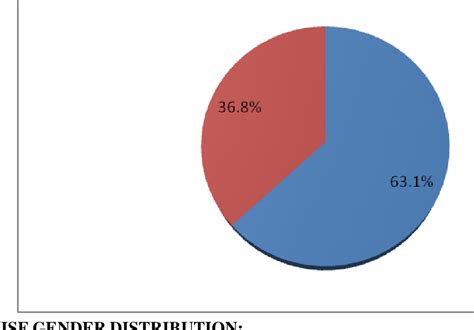 Figure 61 From Pattern Of Use Of Sglt2 Inhibitors In Patient With