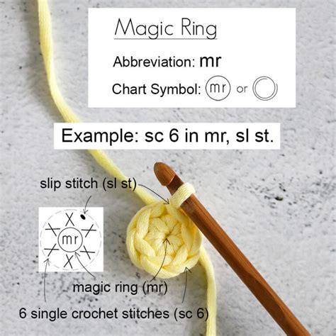 Make a Crochet Magic Ring for Beginners • Made From Yarn