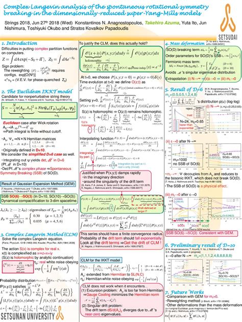 Complex Langevin Analysis Of The Spontaneous Rotational Symmetry