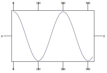 Plotting Getting Consistent Tick Lengths And Positions Of Labels
