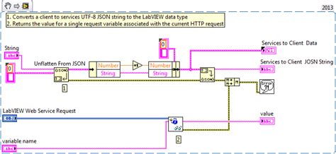 dialog box example with fgvs using labview ni community