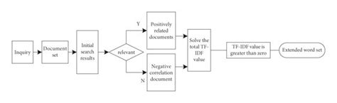 flow chart of query extension module download scientific diagram