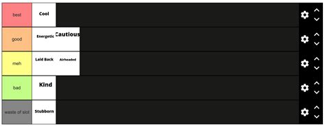 My Miitopias Personalities Tier List R Miitopia