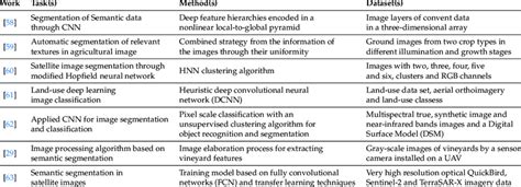 Machine Learning Approaches For Spatial Aware Object Classification