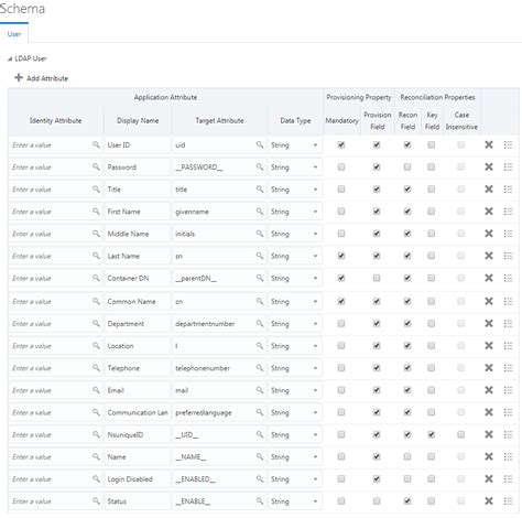configuring the oracle internet directory connector for oud odsee and