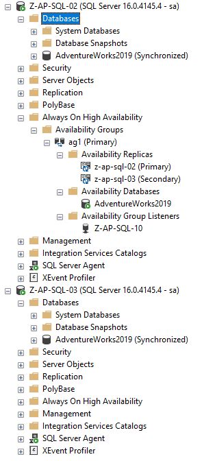 Sql Server Distributed Availability Groups And Kubernetes Dba From