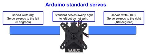 Arduino Servo Resources AWHS Principles Of Technology