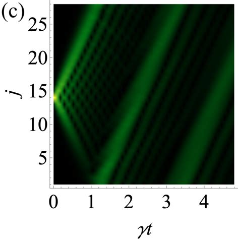 Boundary Effects On The Motion Of A Fermionic Particle At The