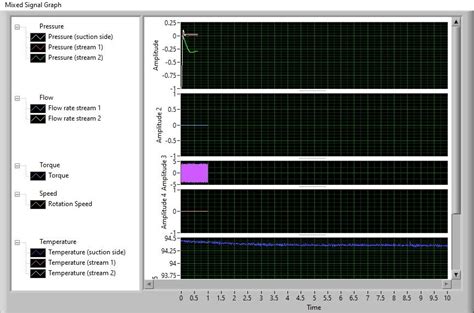 Labview Mixed Siagnal Plot Legend Problem Ni Community