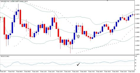 Indicators For Binary Options Without Redrawing