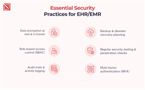 Security And Compliance In Healthcare Software Development