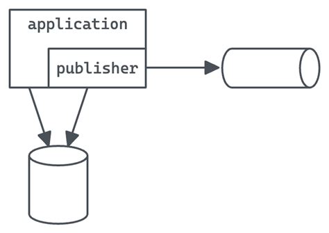 transactional outbox · thom s blog