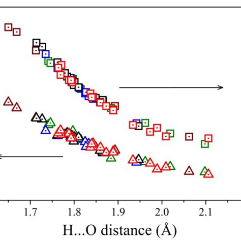 electron density triangles and its laplacian squares at the