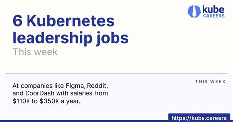 Kubernetes Architect Posted On Linkedin