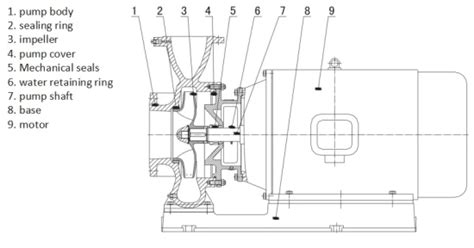 Horizontal Centrifugal Pump With Closed Coupling Pump And Water Pump