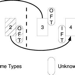 Control Flow Edges And Temporary Frame Types Download Scientific Diagram