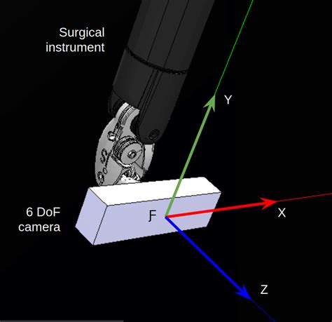 The Setup Used With Our Autonomous Camera Method Showing The Wire