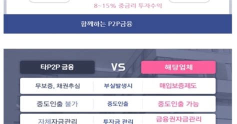 원금보장·고수익 P2p금융 사칭 불법 유사수신업체 주의보