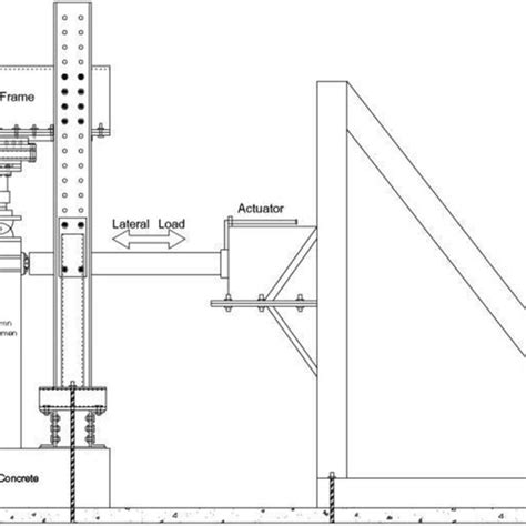 A Loading Experimental Setup B Test Setup For Concrete Sample Test