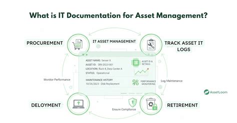 Use It Documentation To Track Asset Health In Real Time