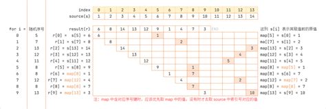 javascript 从数据集中随机抽取一定数量的数据 边城客栈 SegmentFault 思否