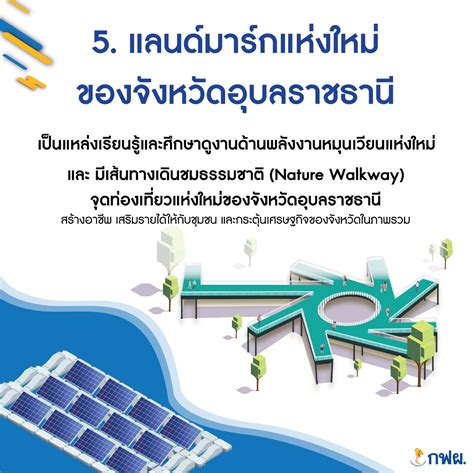🌞💧 ⚡hydro Floating Solar ห้องเรียนสีเขียว กฟผ Page