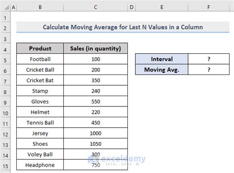 How To Calculate The Moving Average In A Dynamic Range In Excel Examples