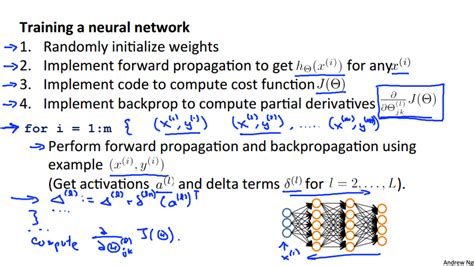 Machine Learning Coursera Ruihan Org