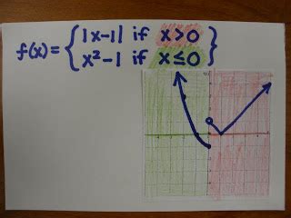 Square Root Of Negative One Teach Math Color Coding For Sketching Piecewise