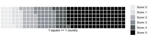 Ggplot2 Waffle Chart In R Legend Text Merely Consists Of A B