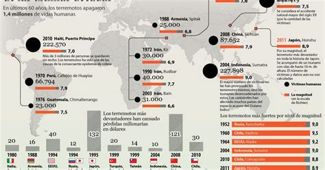 El Planeta Azul Mapas De Riesgo Sísmico