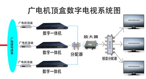 全高清酒店数字电视系统 酒店数字电视系统 酒店iptv电视系统 智慧酒店 Iptv解决方案 智能电视系统 酒店电视系统方案