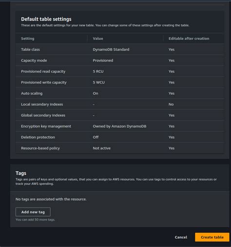 Terraform Custom Modules To Build Provision And Deploy Two Tier Web App Infrastructure