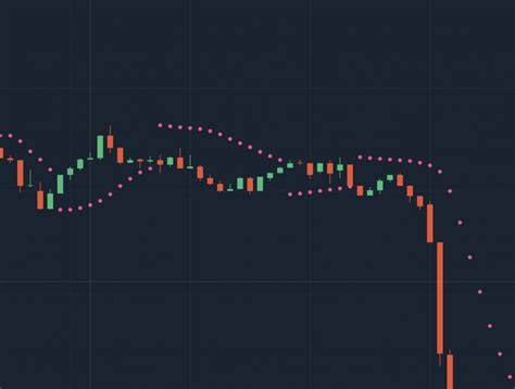 parabolic sar indicator definition how to use it