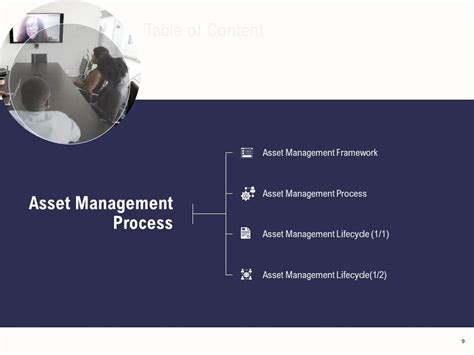 Business Operations Analysis Examples Powerpoint Presentation Slides