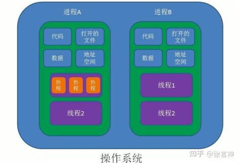 C Tutorial 分析执行第一个 C 程序 知乎