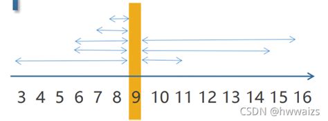 Python数据分析及可视化（二）离散程度、标准化值、分布形态、描述性统计图表python 刻画一组数据的离散程度的量是 Csdn博客