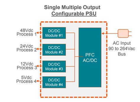 How The Latest Innovations In Switched Mode Power Conversion Boosts Efficiency Flexibility And