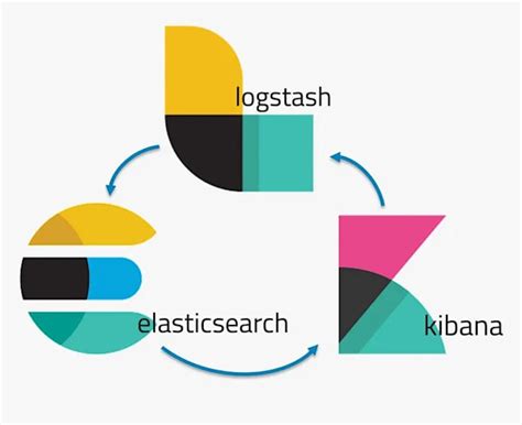 Setup Optimize Troubleshoot Elk Stack Elasticsearch Logstash Kibana By Alok8211 Fiverr