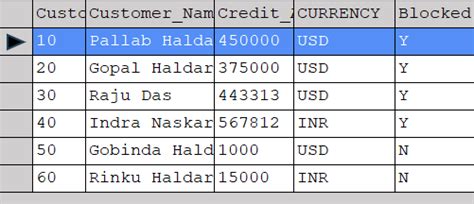 Transformation Summary In Sap Data Service Bods Sap Community